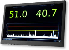 LiveNoise Terminal HDMI Output - Display Sound Levels on a Monitor or TV